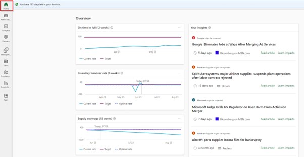 Getting started with Microsoft Dynamics 365 Supply Chain Center ... Getting started with Microsoft Dynamics 365 Supply Chain Center ...
